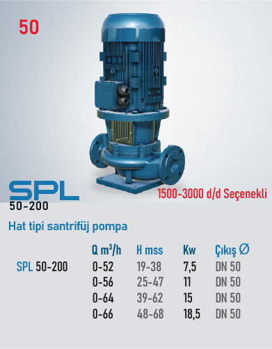 SPL (50-200) 2,2kW - pompa com